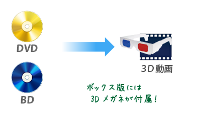 BD＆DVD 変換スタジオ7 製品ページ ｜ ジェムソフト